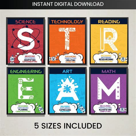 Steam Stem Stream Posters For Science Technology Reading