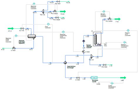 Condensate Splitter Economics At Imogen Bidwill Blog