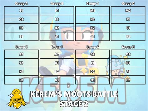 Kerem On Twitter KEREM S MOOTS BATTLE Stage Is Here I Have Made A Draw With Placements