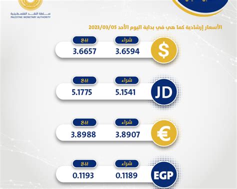 أسعار العملات مقابل الشيكل Pnn