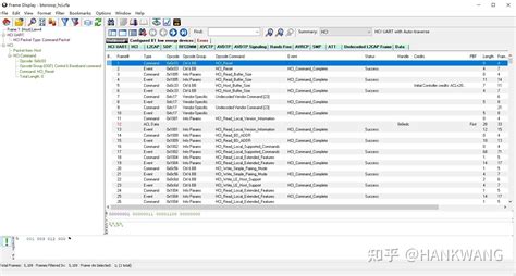 Android Hci