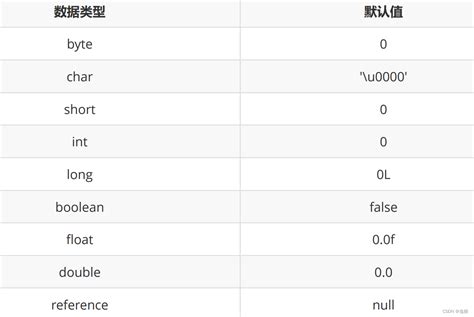 【javase】类和对象详解（上） Csdn博客