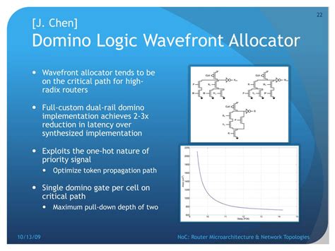 Ppt Networks On Chip Router Microarchitecture And Network Topologies Powerpoint Presentation