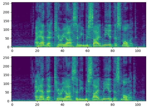 使用python和pytorch Torchaudio实现音频频谱图并讲解其原理 开发者社区 阿里云