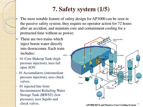Ap1000 Passive Cooling Westinghouse Nuclear Announced The Smr Ap300 A