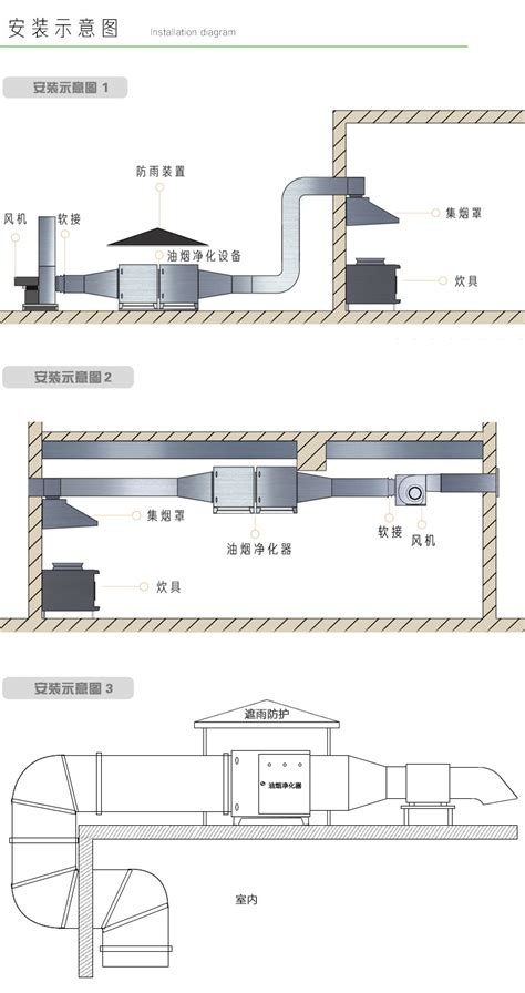 餐饮业静电蜂窝电场油烟净化器低空排放高压静电油烟净化器 阿里巴巴