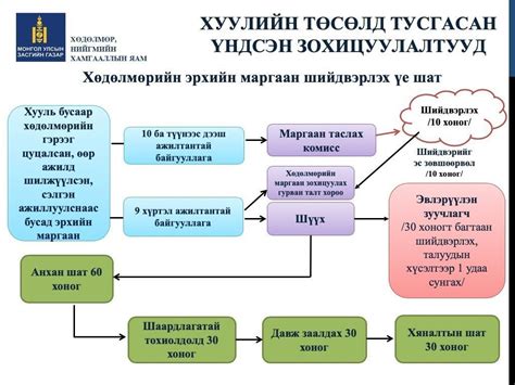 Хөдөлмөрийн тухай хуулийн шинэчилсэн найруулгад дараах зохицуулалтууд оржээ