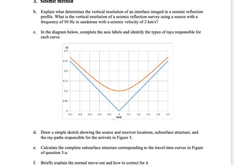 Solved Please Solve All Parts As This A One Question And