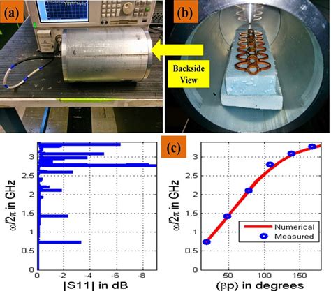 a actual experimental setup b measurement of dispersion using vna