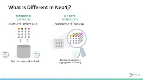 Graphtour Neo4j Platform Overview Ppt