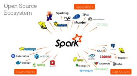 Spark性能优化之道——解决spark数据倾斜（data Skew）的n种姿势 知乎