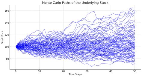 Price Barrier Options Asian Options Or Lookback Options Using Monte Carlo Simulations By