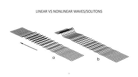 Fluidsinterfaces And More Ppt Download