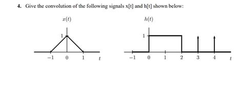 Solved Give The Convolution Of The Following Signals X T And H T Shown Below Ht