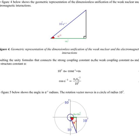 The Angle In α 1 Radiansthe Rotation Vector Moves In A Circle Of