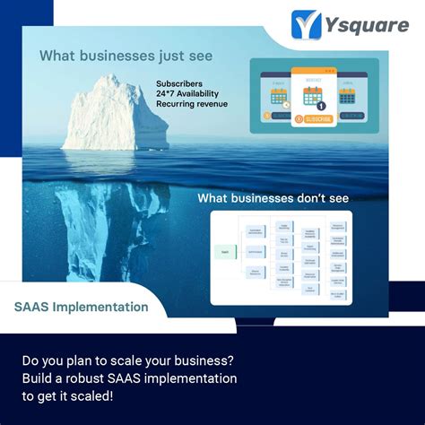 Saas Saasimplementation Saasdevelopment Business Innovation