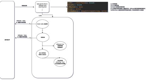 GitHub zqlpaopao glock 分布式锁可重入