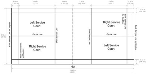 The Badminton Court Lines Size And Everything Inbetween Strings And