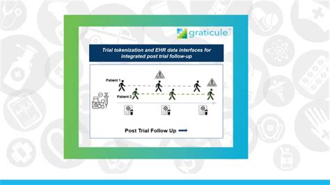 Trial Tokenization And Ehr Data Interfaces For Integrated Post Trial