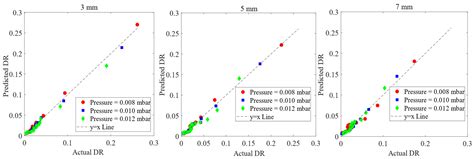 Artificial Neural Network Modeling Techniques For Drying Kinetics Of