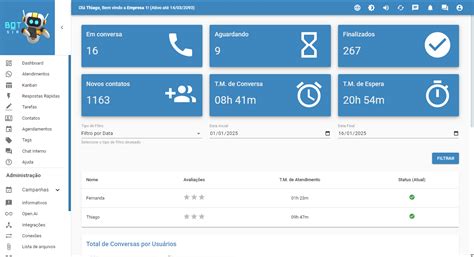 Bot Sim Automação Inteligente Para Whatsapp