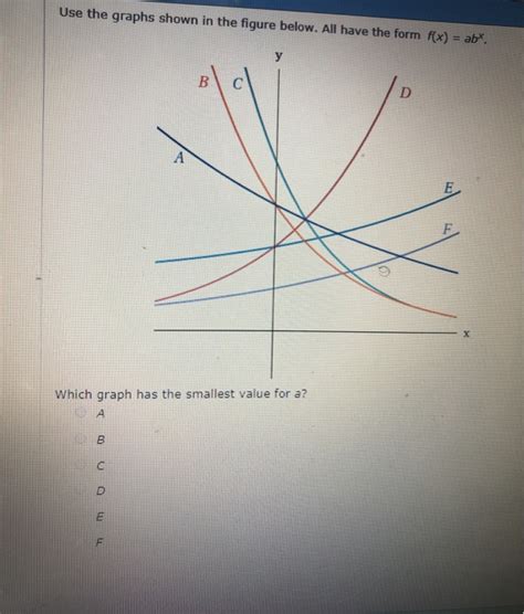 Solved Use The Graphs Shown In The Figure Below All Have