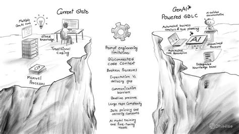 Priyanka Shah On Linkedin Ai Softwaredevelopment Innovation