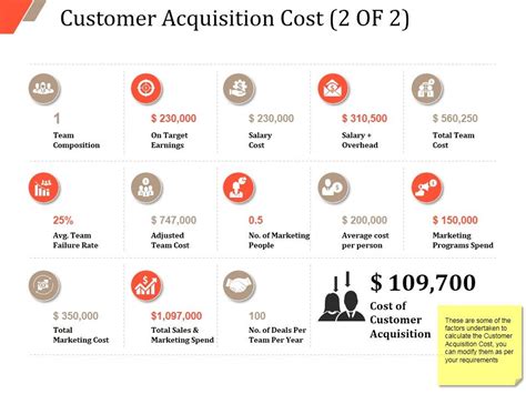 Customer Acquisition Cost Template 2 Ppt Powerpoint Presentation Ideas