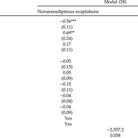 Covariate Distribution Similarity Before And After Matching Download