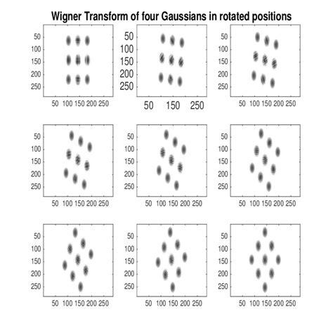 Wigner Transform Logarithmic Amplitude Download Scientific Diagram