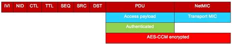 Enabling Ubiquitous IoT Connectivity With Bluetooth Mesh Networking Silicon Labs