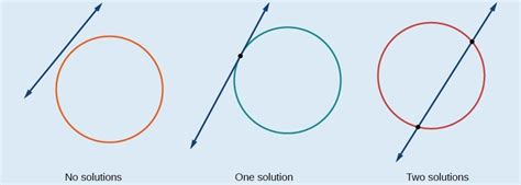 Solving A System Of Nonlinear Equations Using Substitution College