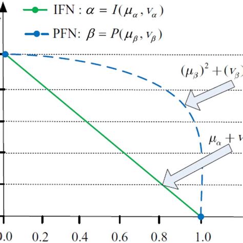Project Portfolio Selection And Scheduling For Resiliency Criteria Download Scientific Diagram