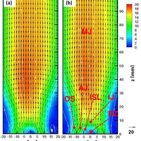 Time Averaged Velocity Vector Plot Of Flow Field For Flame P4 A Download Scientific Diagram