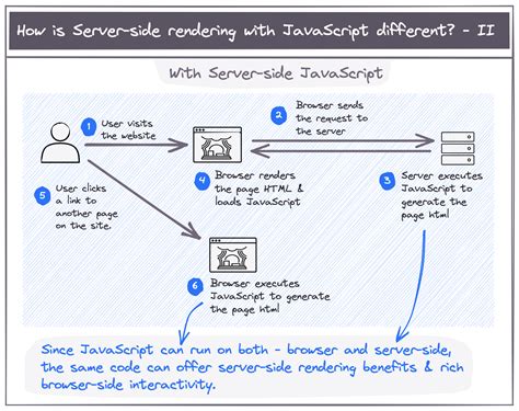 Client Side Scripting