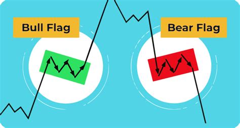 Pennant Chart Pattern Explained Utilizing It For Crypto Trading
