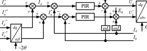 Block Diagram Of Inner Loop Current Control Download Scientific Diagram