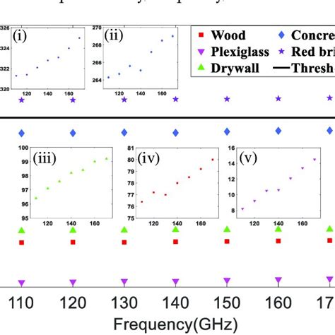 The Relationship Between Estimated Surface Roughness Of Five Materials Download Scientific