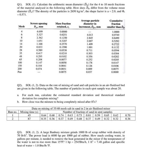 Solved Q1 Sol 1 Calculate The Arithmetic Mean Diameter