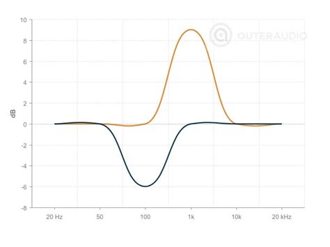 What Is Frequency Response And Does It Really Matter