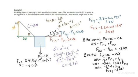Magnitude Physics