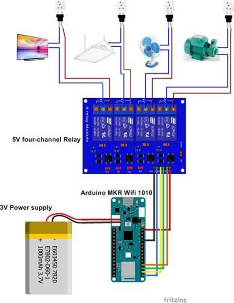 Circuit Diagram For IoT Based Home Automation System Download Scientific Diagram