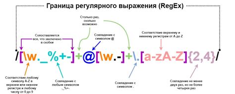 Регулярные выражения в Python Telegraph