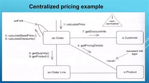 Sequence Diagrams And Communication Diagrams Pptx