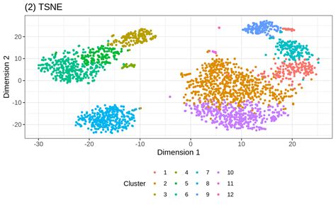 Interactive Visualization Of Summarizedexperiment Objects With Isee Iseeworkshop