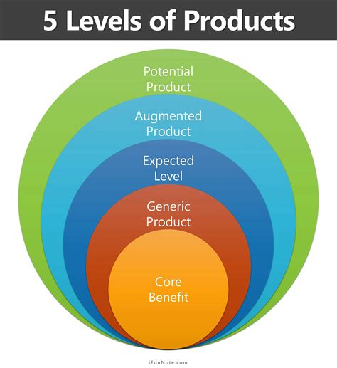 What Is Augmented Product Augmented Product Financial Definition