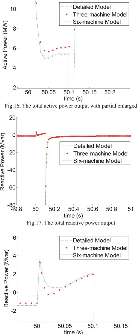 figure 15 from research on clustering algorithm for dynamic equivalence