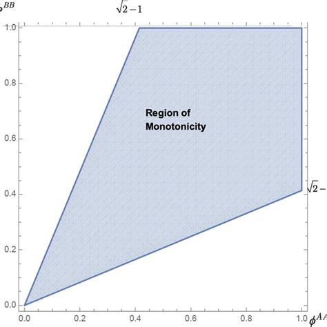 Act Versus Correlation Panel C Clearly Shows That Negative Download Scientific Diagram