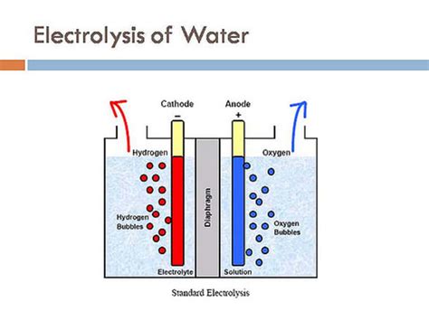 Methods For Obtaining Oxygen MEL Chemistry