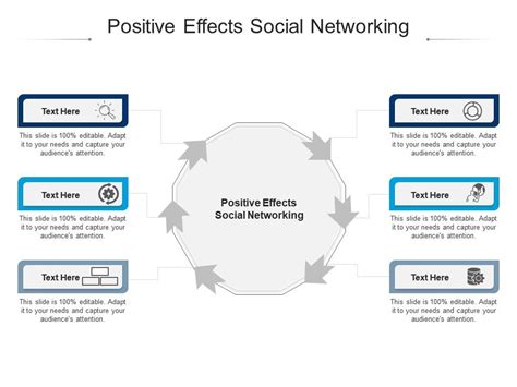 Positive Effects Social Networking Ppt Powerpoint Presentation